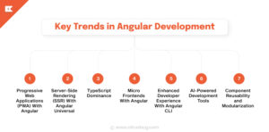 Angular Usage Statistics and Trends: Why Developers Choose It