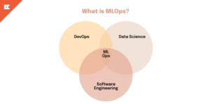 MLOps Use Cases: 10 Real-World Examples & Applications