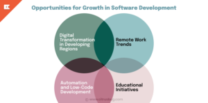 Software Development: Statistics, Challenges, and Growth Insights